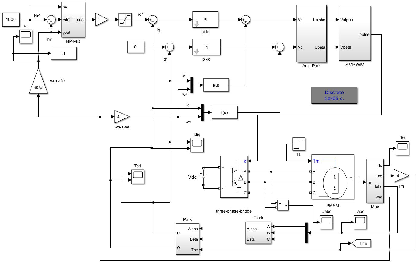 BP神经网络PID控制器的设计与仿真 | RenAhahWiki